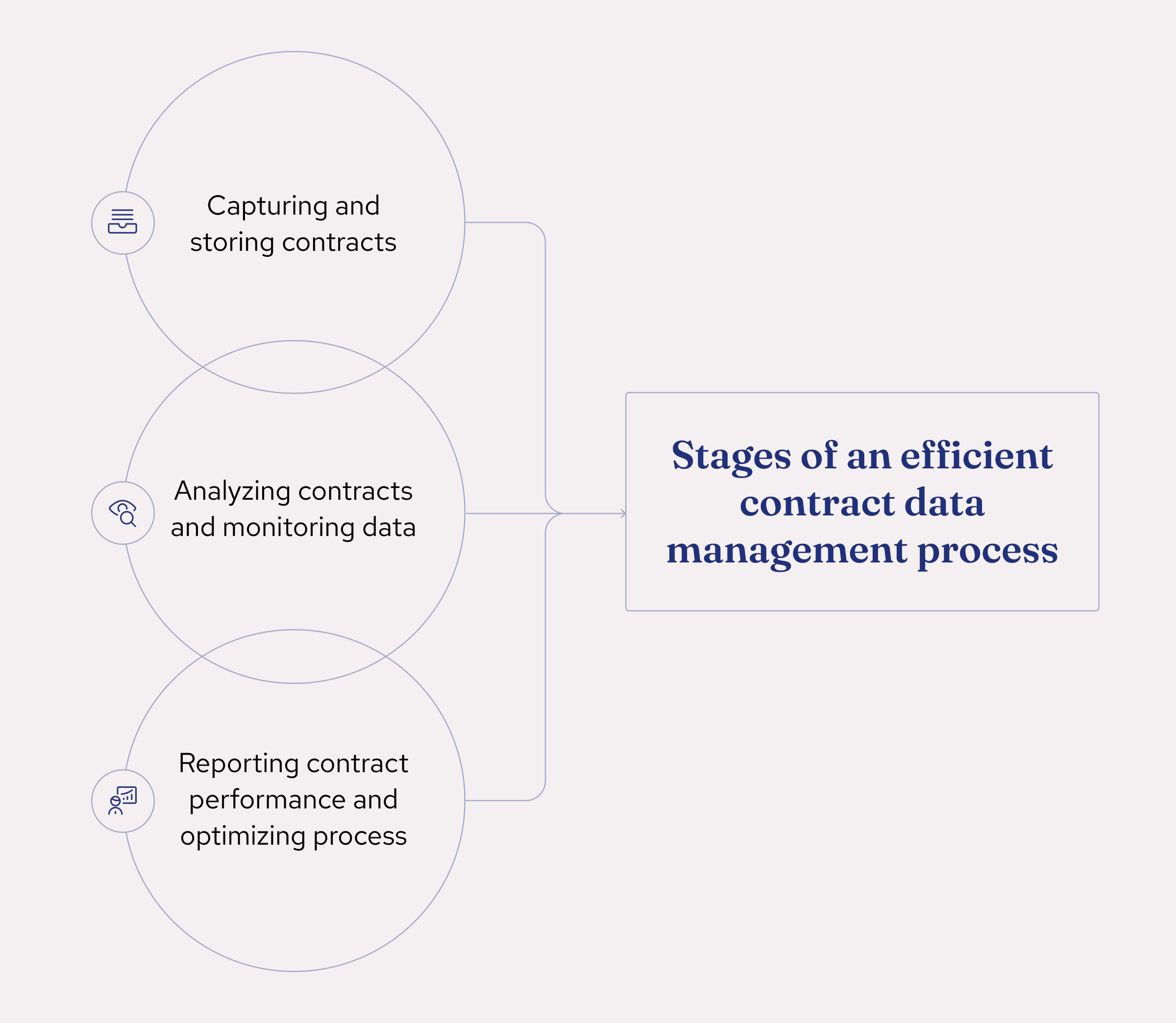 How Contract Data Management Helps Maximize Legal Impact